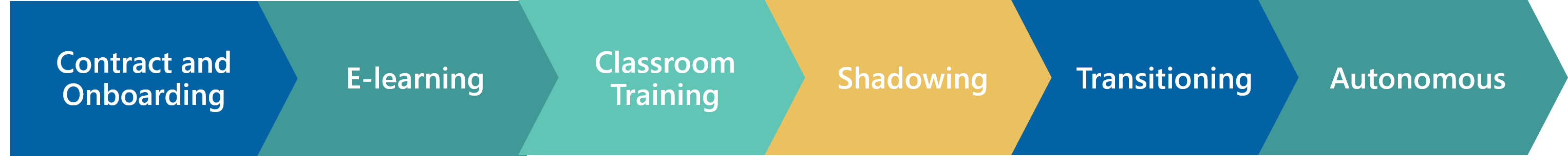 Partners For Business Continuity - Critical Manufacturing