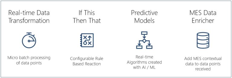 A Guide to Data Analytics For Manufacturing – Stream Processing