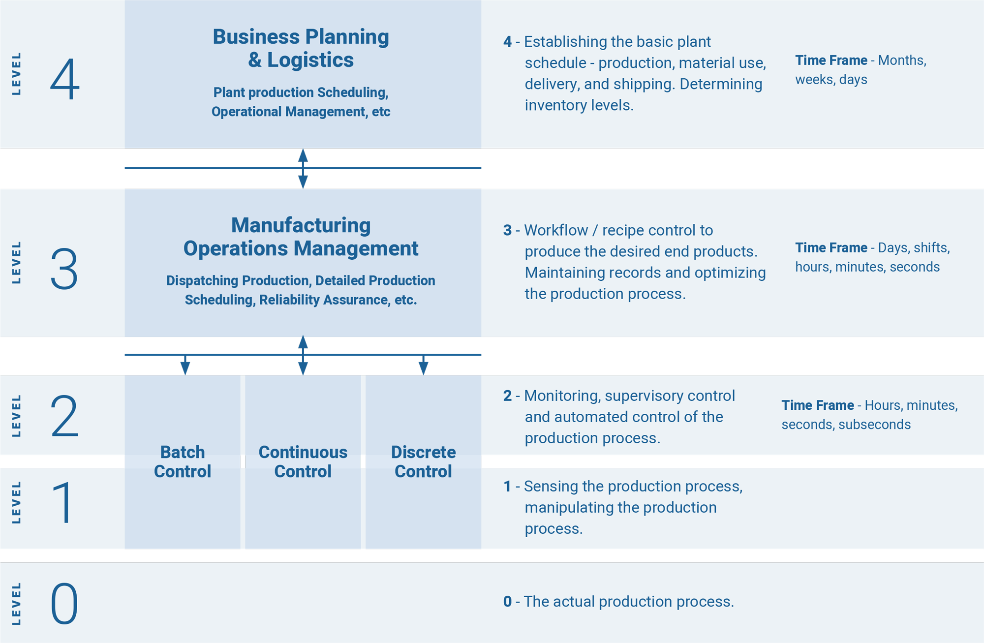 ERP vs. MES: Still a Standoff?