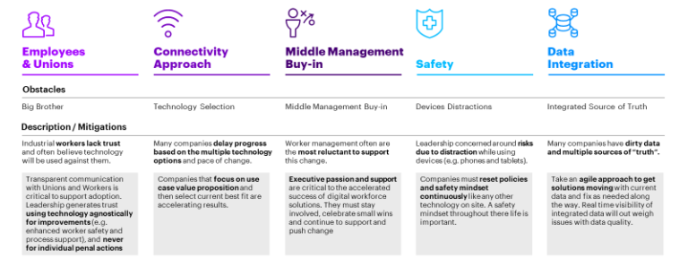 Critical Manufacturing - Guide for Successful Transition to Paperless ...