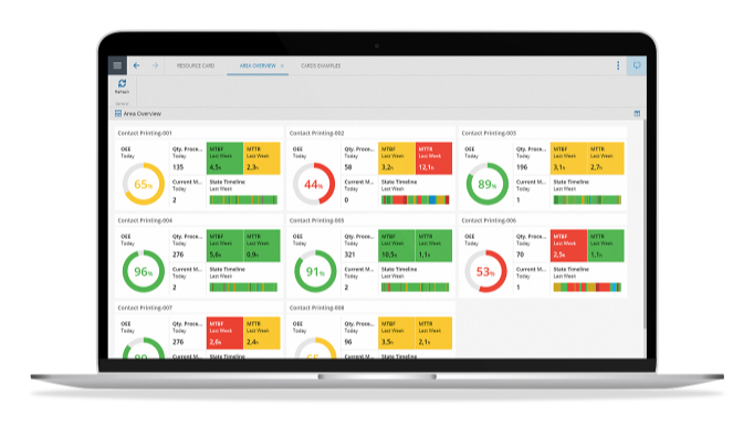 Critical Manufacturing - Home