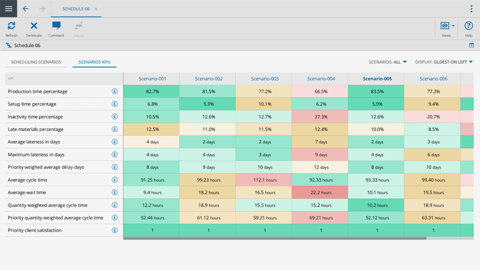 Advanced Planning and Scheduling