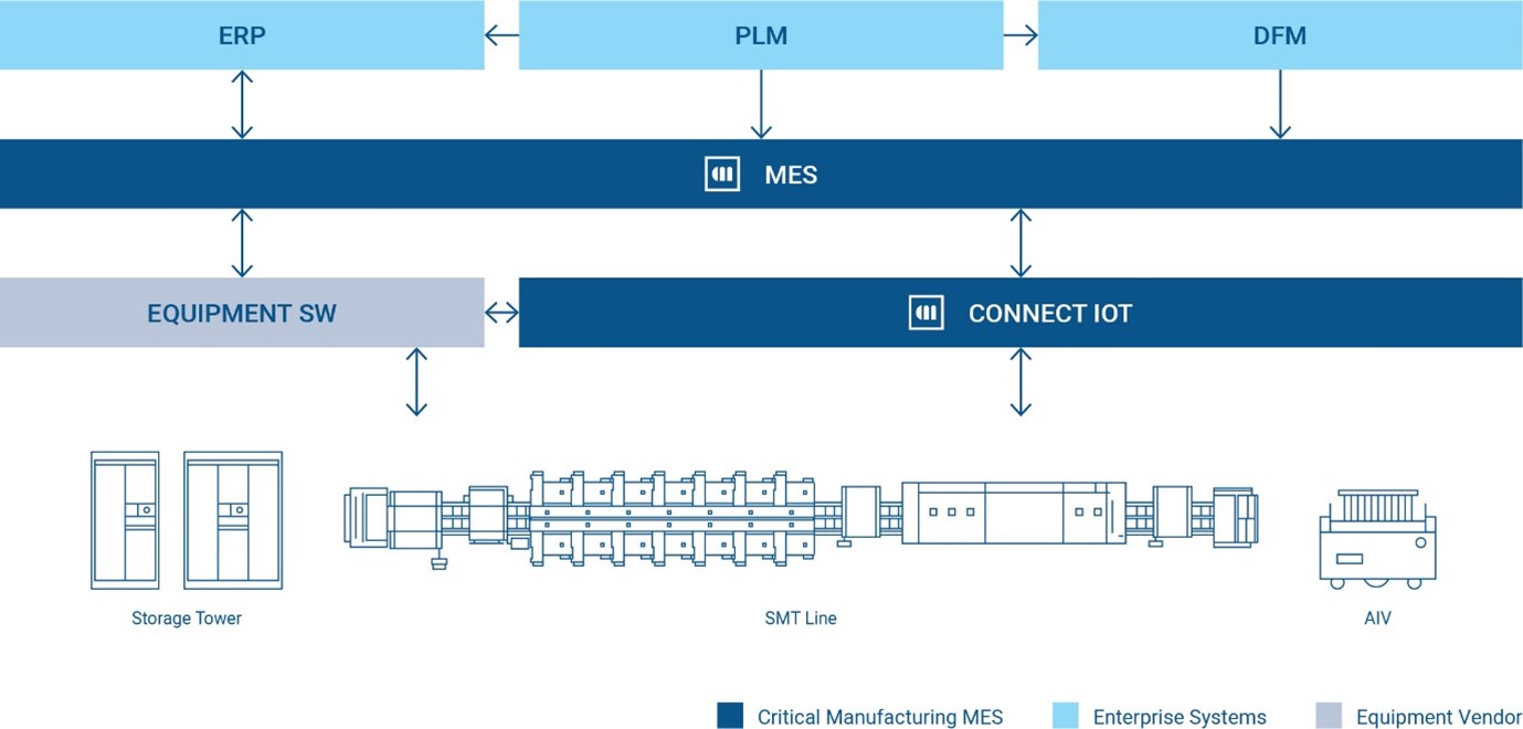 Big Data Analytics in Electronics Manufacturing