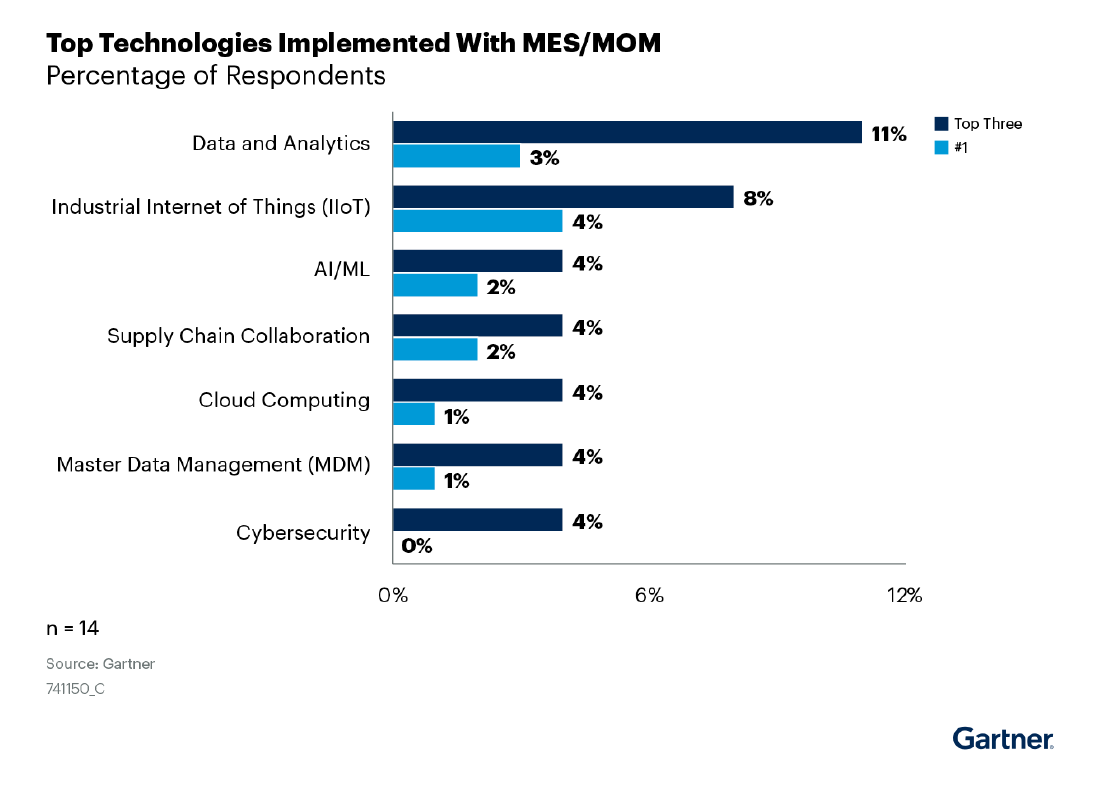 All you need to know about MES implementation providers
