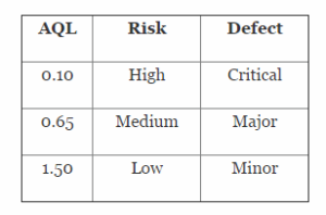 AQL in Medical Device Manufacturing and the role of MES