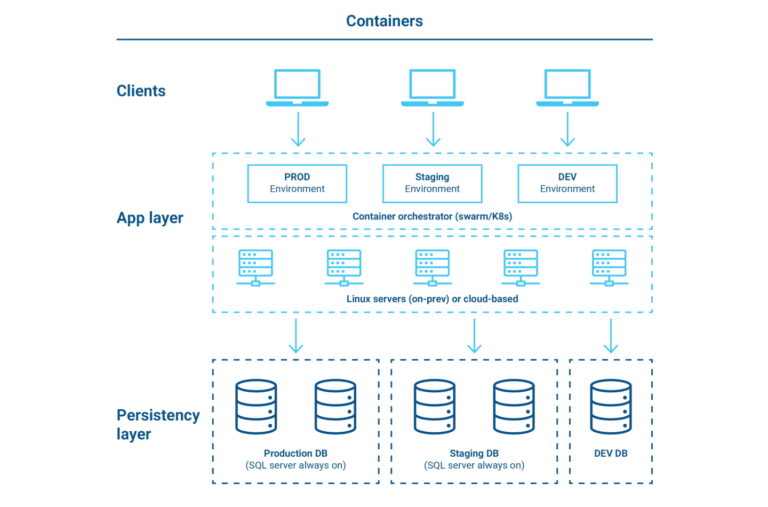 Critical Manufacturing Framework