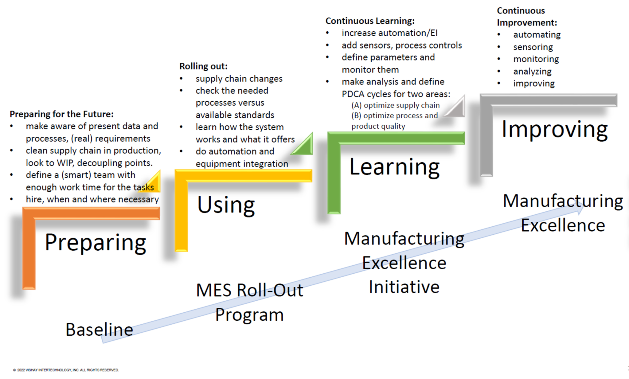 Manufacturing Excellence with One MES