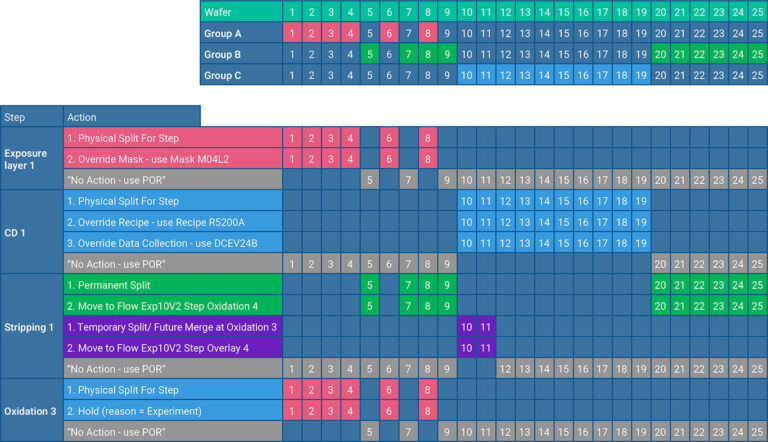 Redefining semiconductor MES for greater agility and success