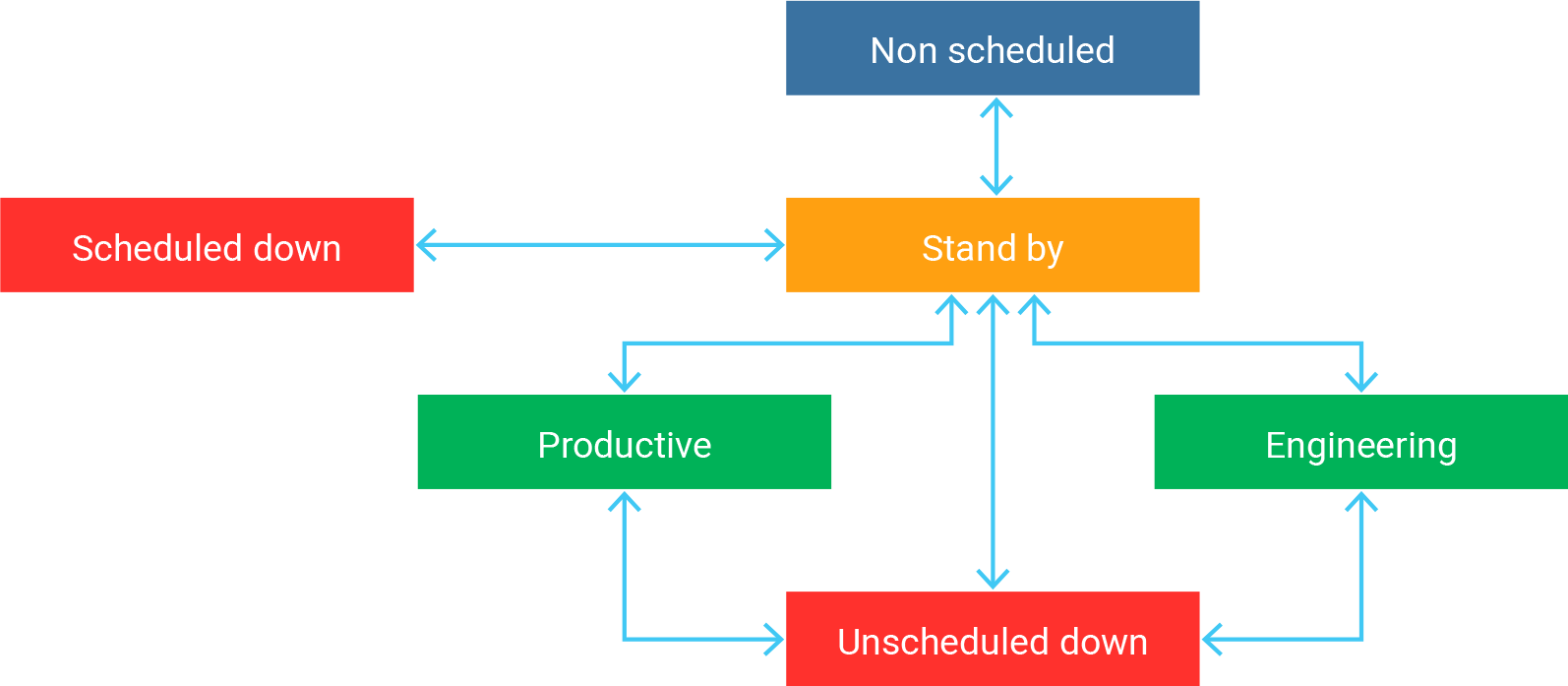Advanced MES for Electronics Manufacturing – Part 2