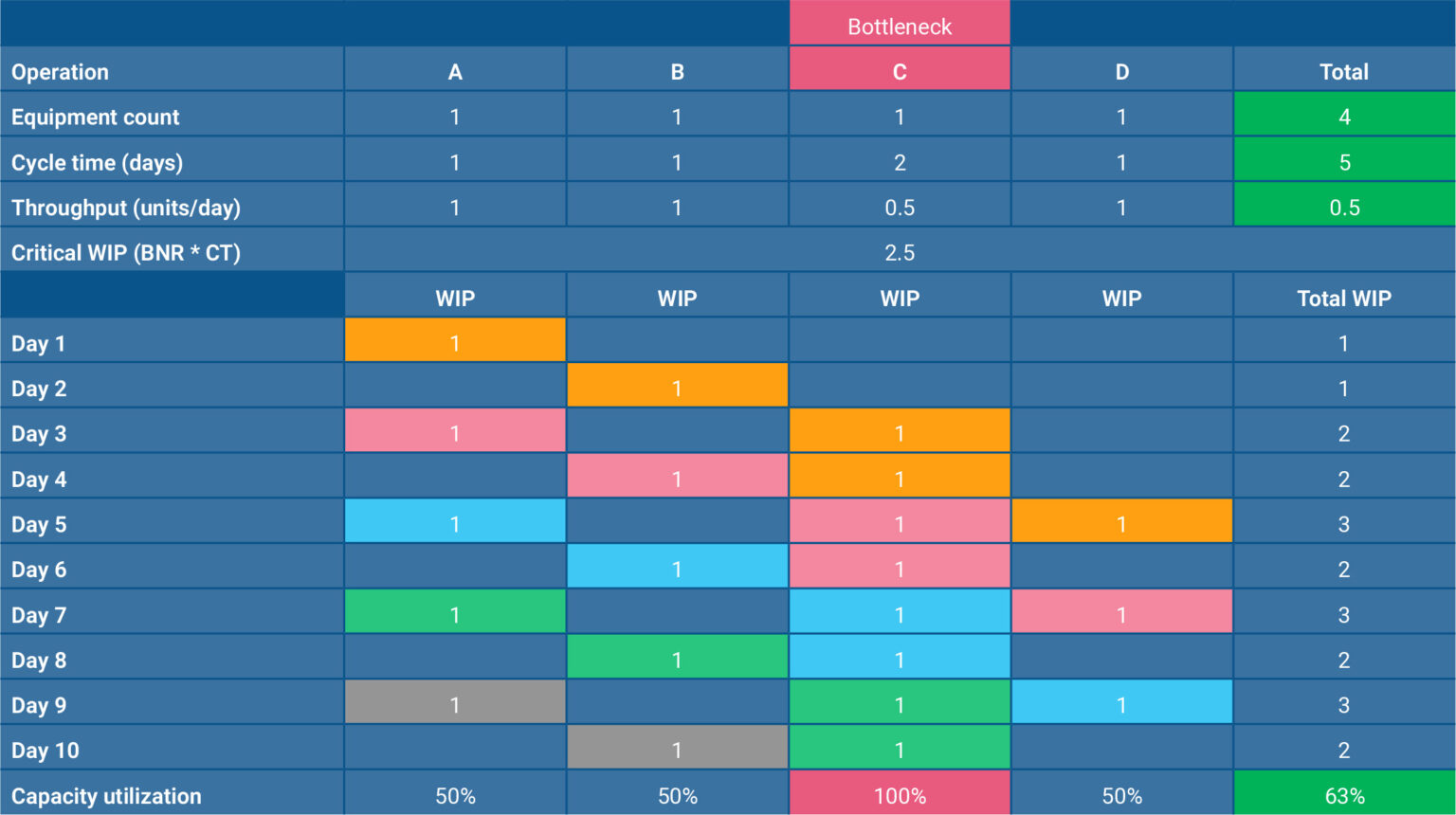 Advanced MES for Electronics Manufacturing – Part 2