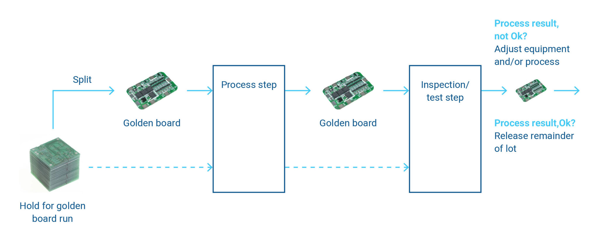 Advanced MES for Electronics Manufacturing – Part 3