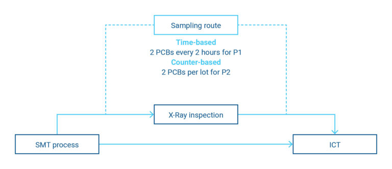 Critical Manufacturing - Advanced MES Critical Capabilities for ...