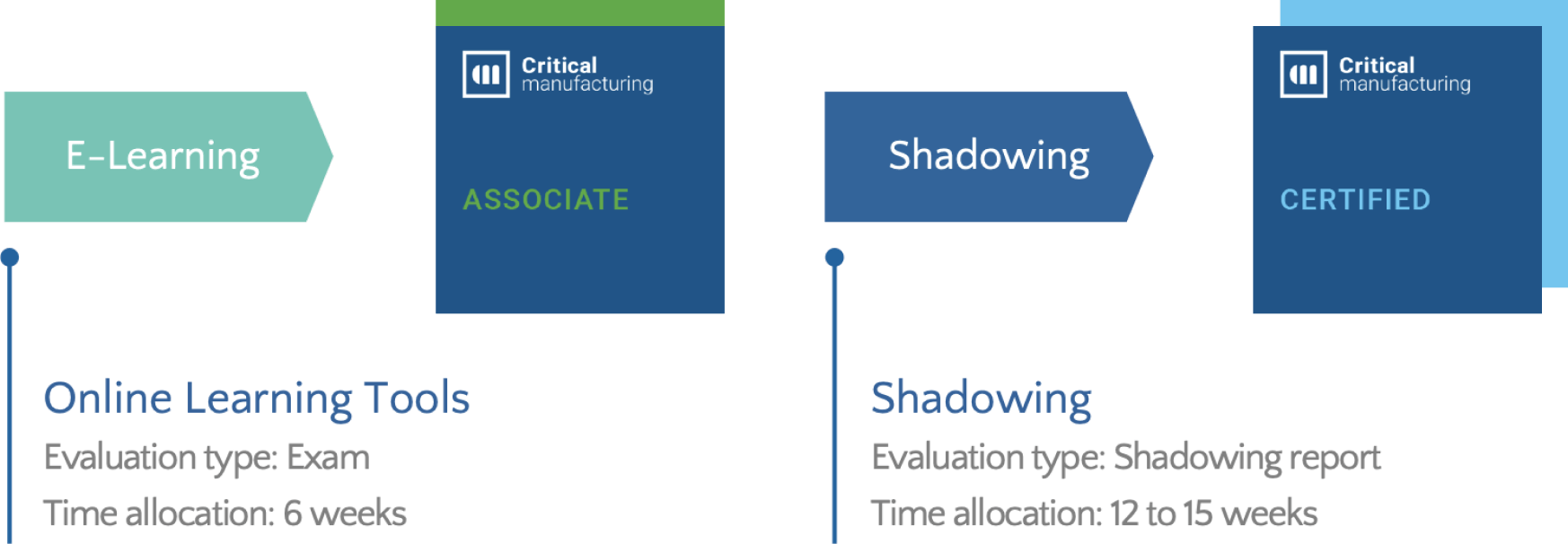 Critical Manufacturing - Training Program