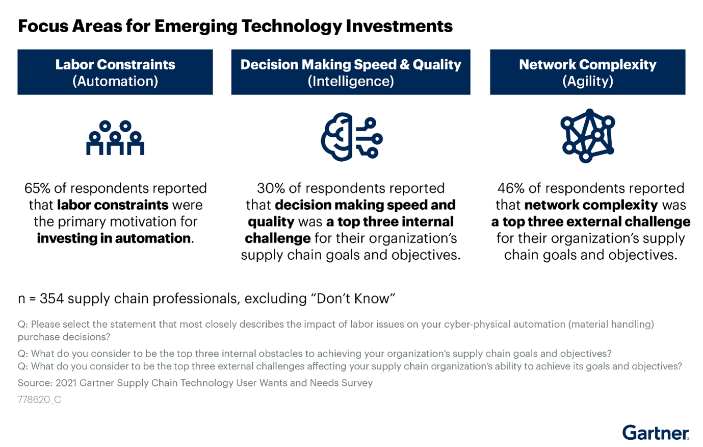 Automation and Agility – Future of Electronics Manufacturing