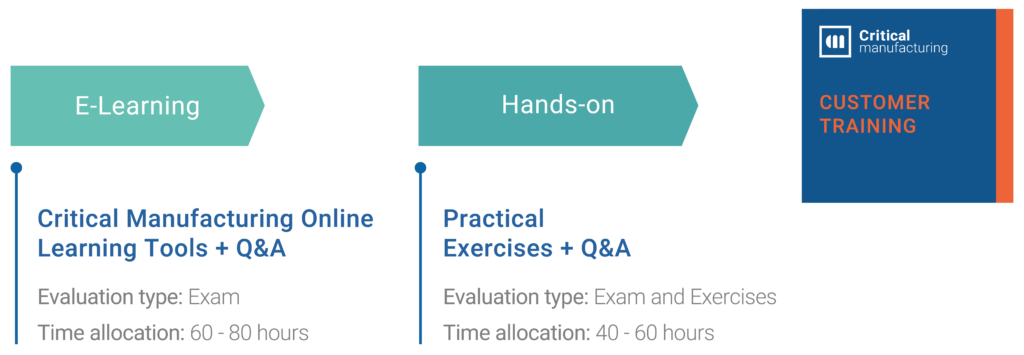 Customer Training Program