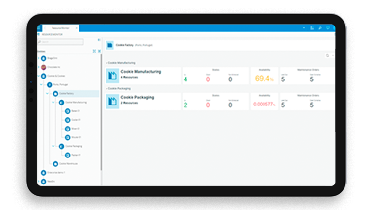 Resource Monitor - Critical Manufacturing
