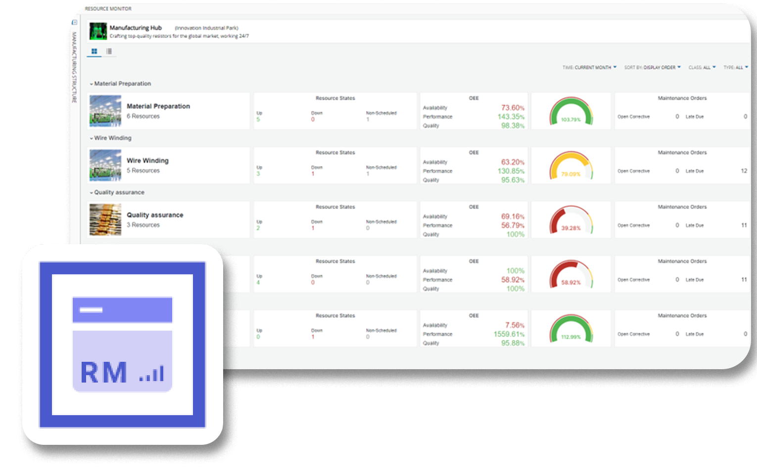 Resource Monitor - Critical Manufacturing