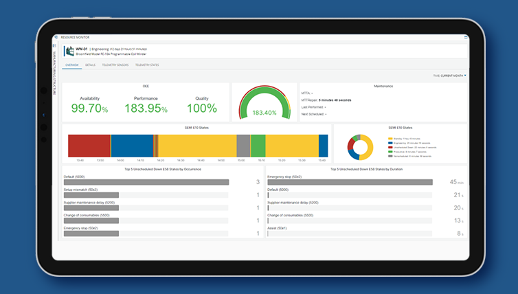 Resource Monitor - Critical Manufacturing