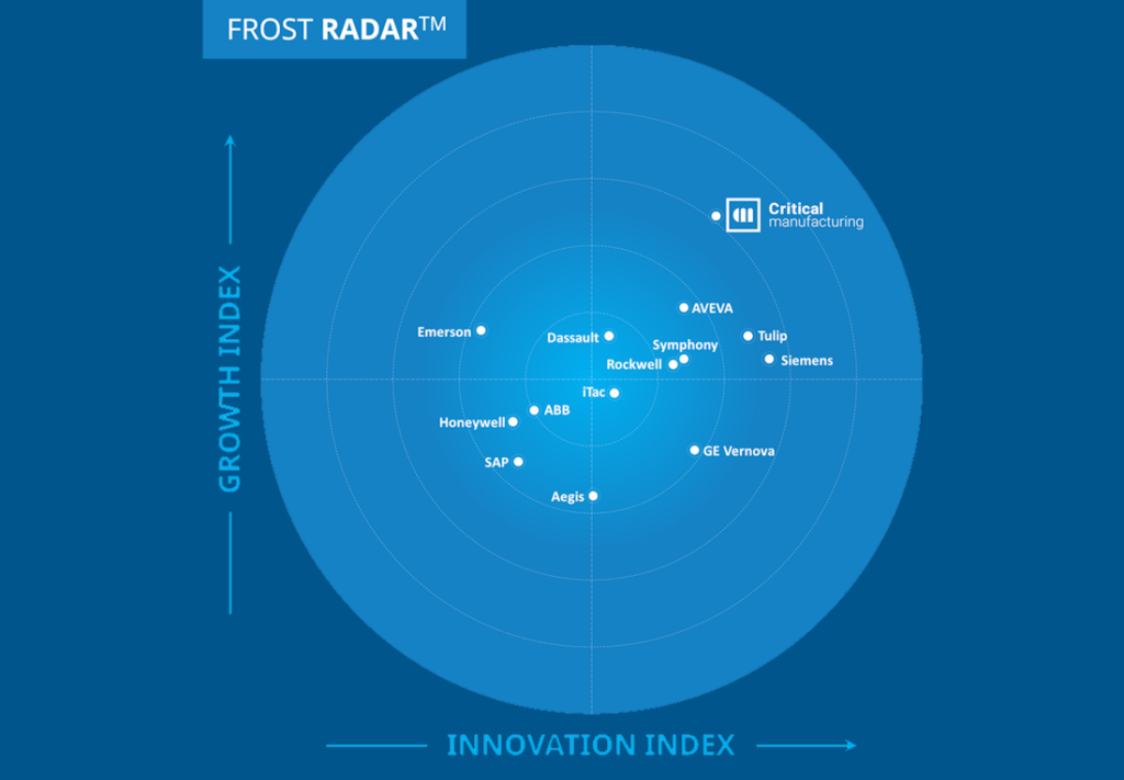Frost Radar for MES, 2024 - Critical Manufacturing