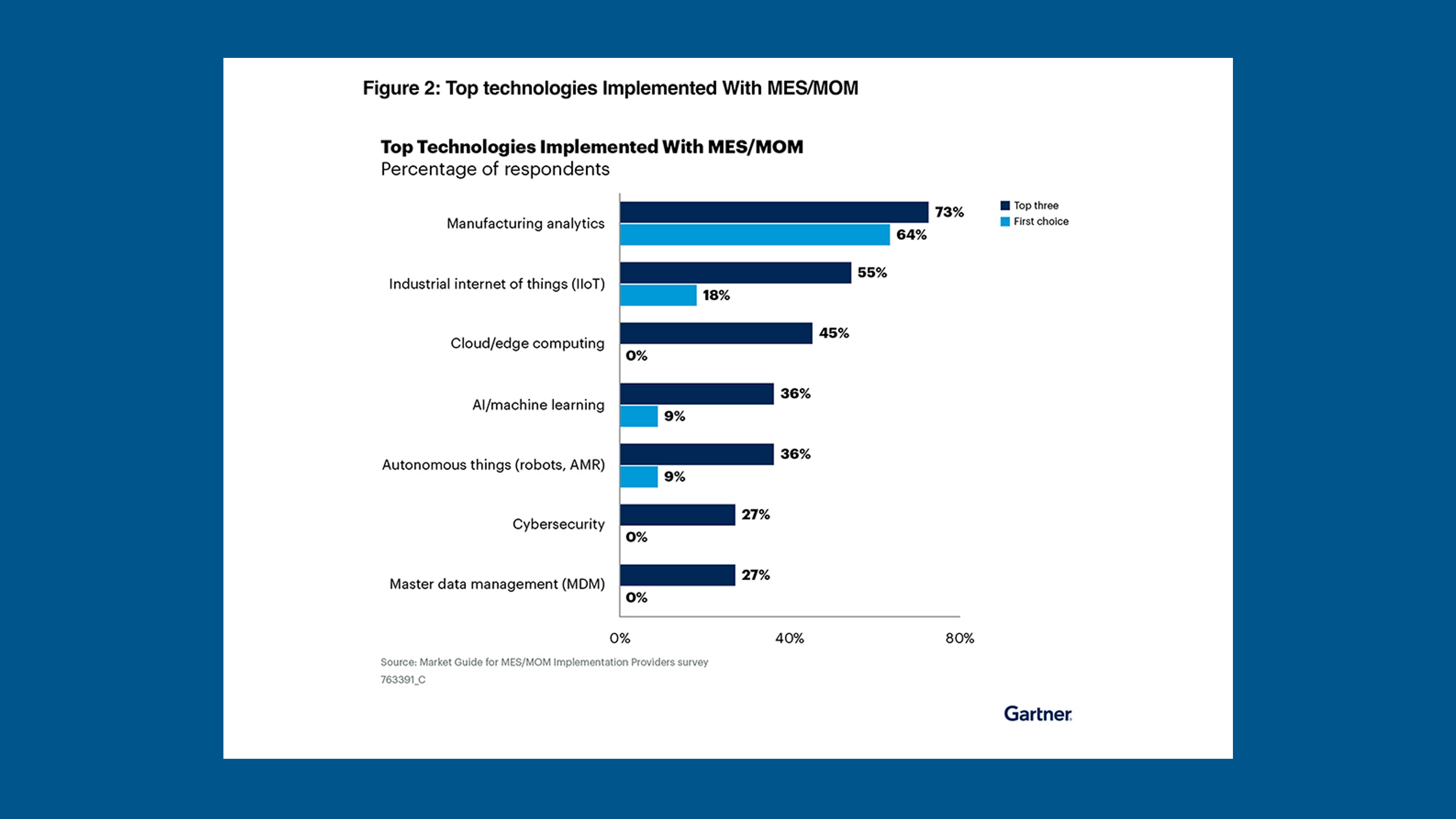 Insights for SMT Leaders - Critical Manufacturing