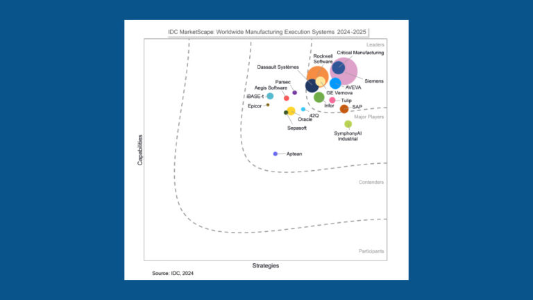 Critical Manufacturing MES