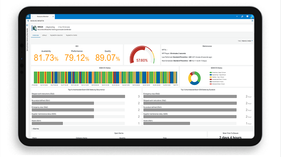 Resource Monitor - Critical Manufacturing