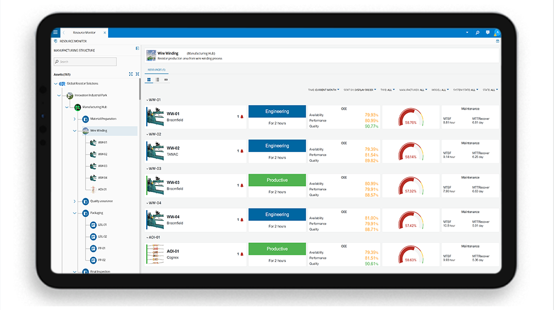Resource Monitor - Critical Manufacturing
