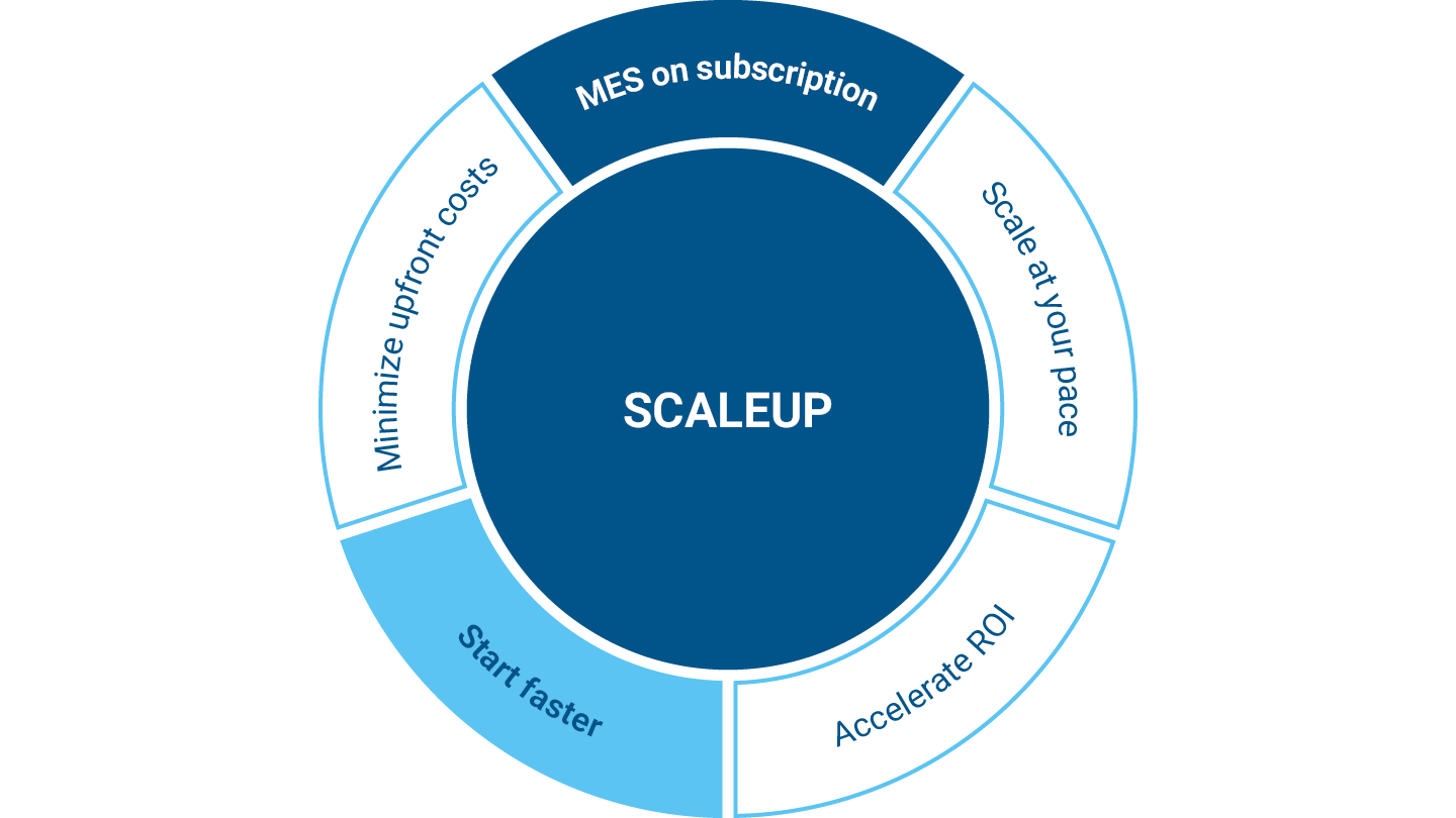 MES for SMT on Subscription