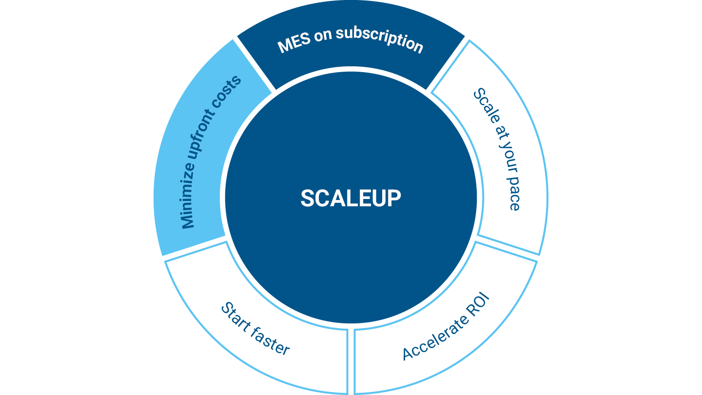 MES for SMT on Subscription
