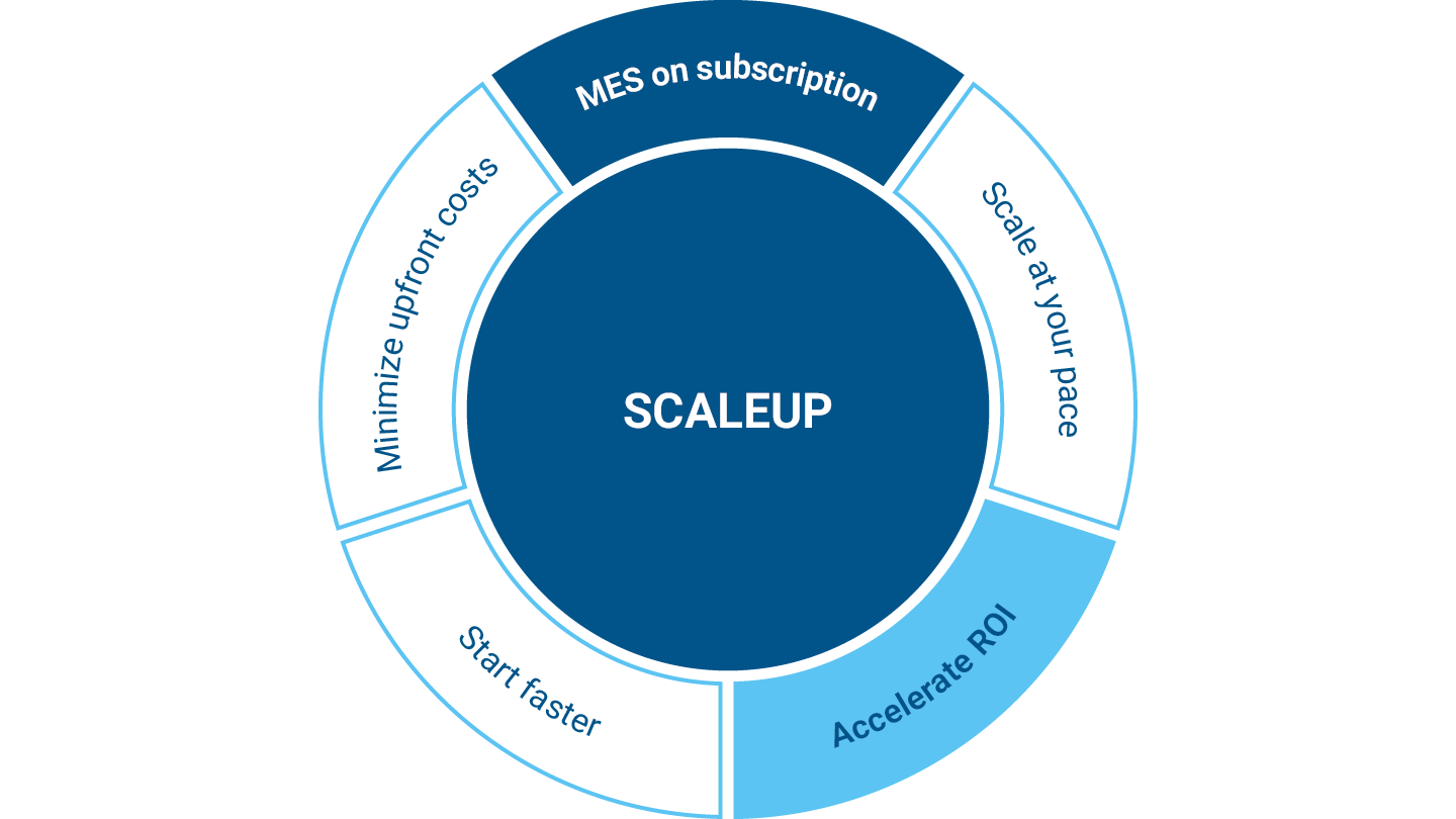 MES for SMT on Subscription