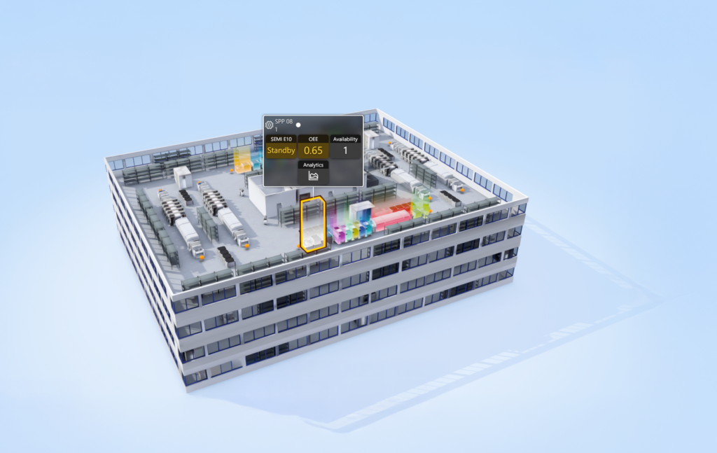 Twinzo Connector - Critical Manufacturing