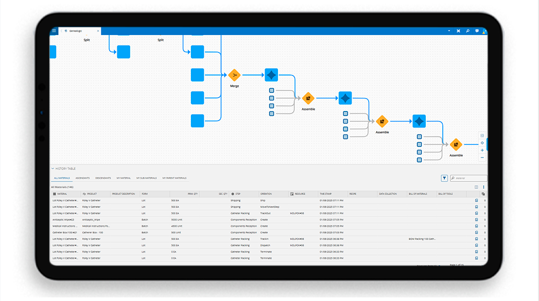 Genealogic - Critical Manufacturing