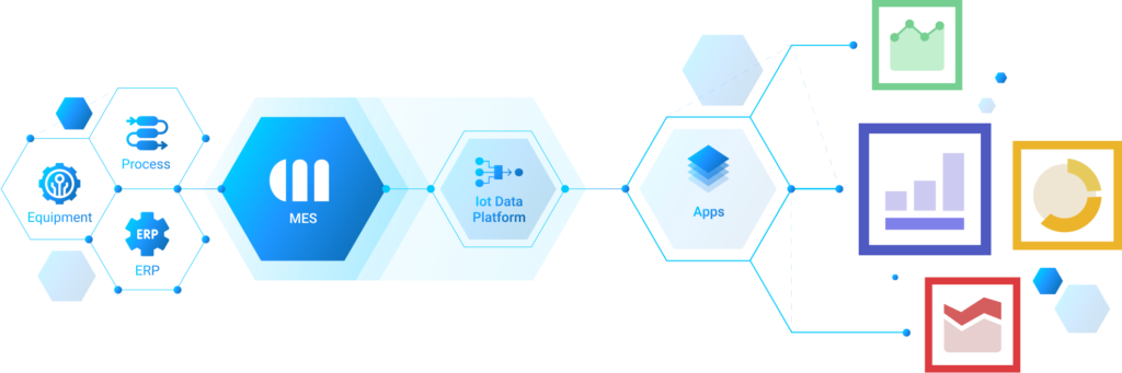 Apps Ecosystem - Critical Manufacturing